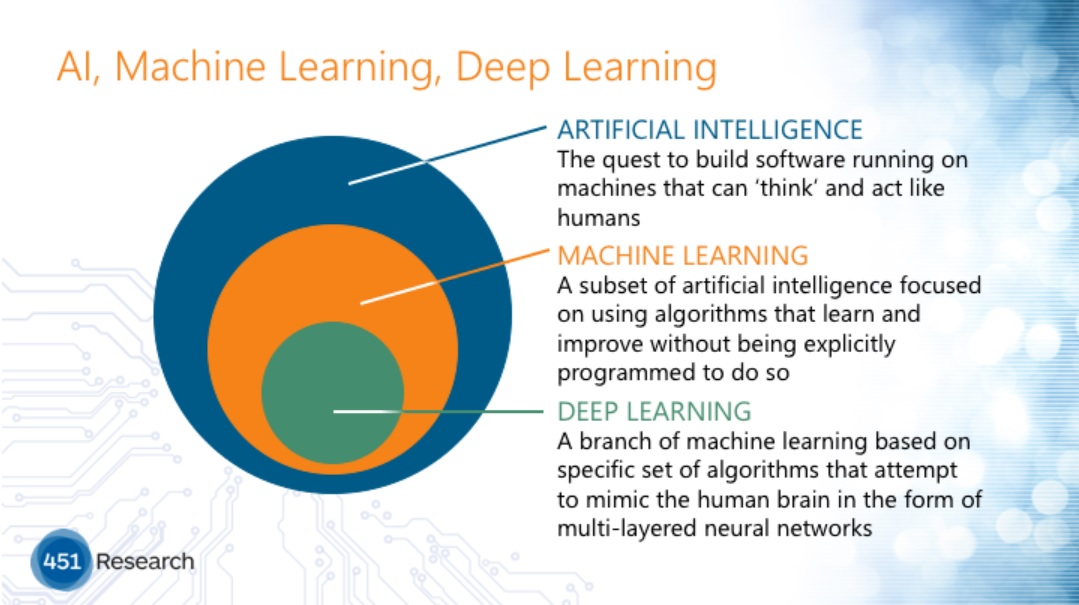 451 Research – Rise of the machines, Part 1: Has the labor market ...