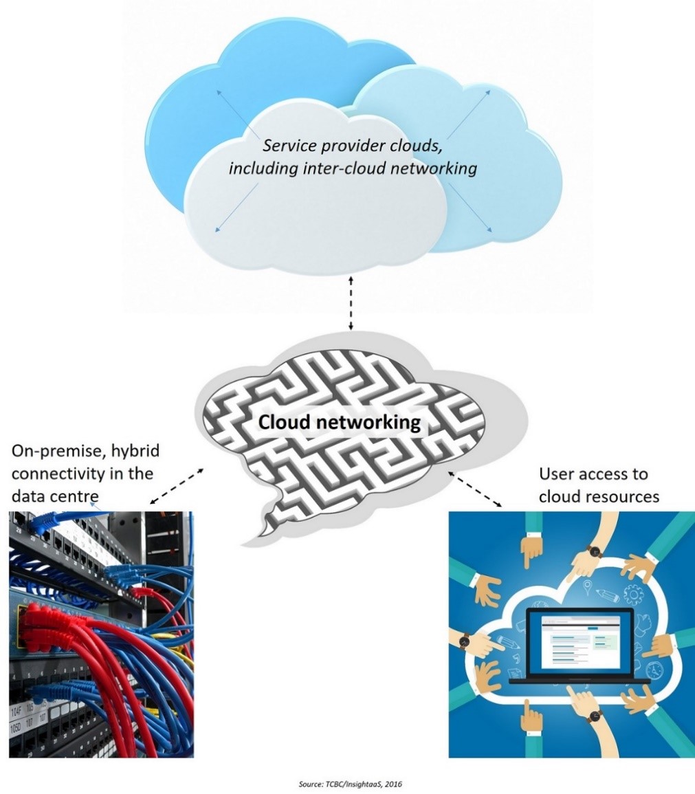 New research: On Ramps to Cloud – the Network | InsightaaS