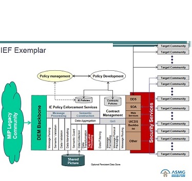 Standards anatomy Pt 2 – Easing consumption to drive adoption | InsightaaS