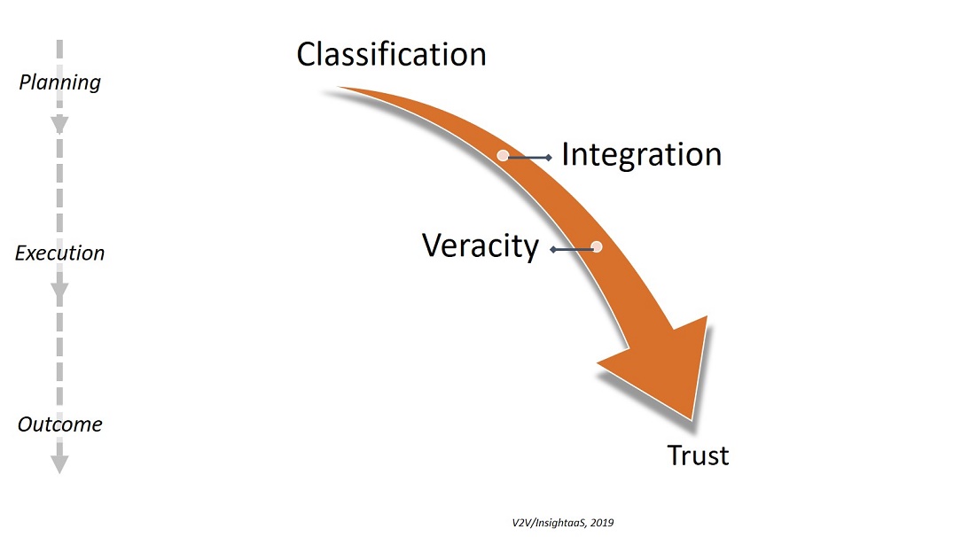 New Research – All About Data: Classification, Integration, Veracity ...